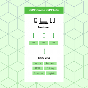Composable Commerce: A Arquitetura Modular no Comércio Eletrônico
